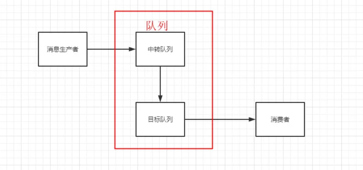 Redisson分布式锁和延迟队列_redisson延迟队列使用教程-CSDN博客